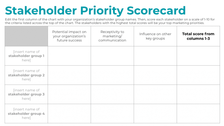 Donor Profiles: How to Identify Your Nonprofit Stakeholders