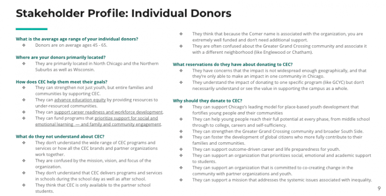 Donor Profiles: How to Identify Your Nonprofit Stakeholders