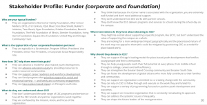 Donor Profiles: How to Identify Your Nonprofit Stakeholders