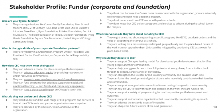 Donor Profiles: How to Identify Your Nonprofit Stakeholders