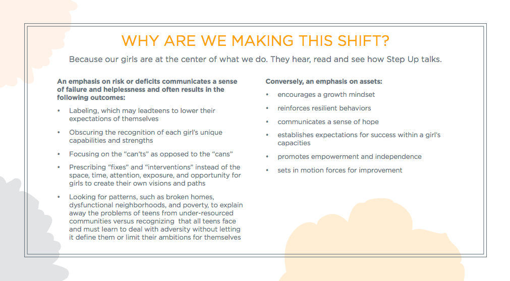 How to Create a Guide to Strength-Based Communication or Asset-Based ...