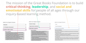 Nonprofit Impact Measurement Practices that Actually Work