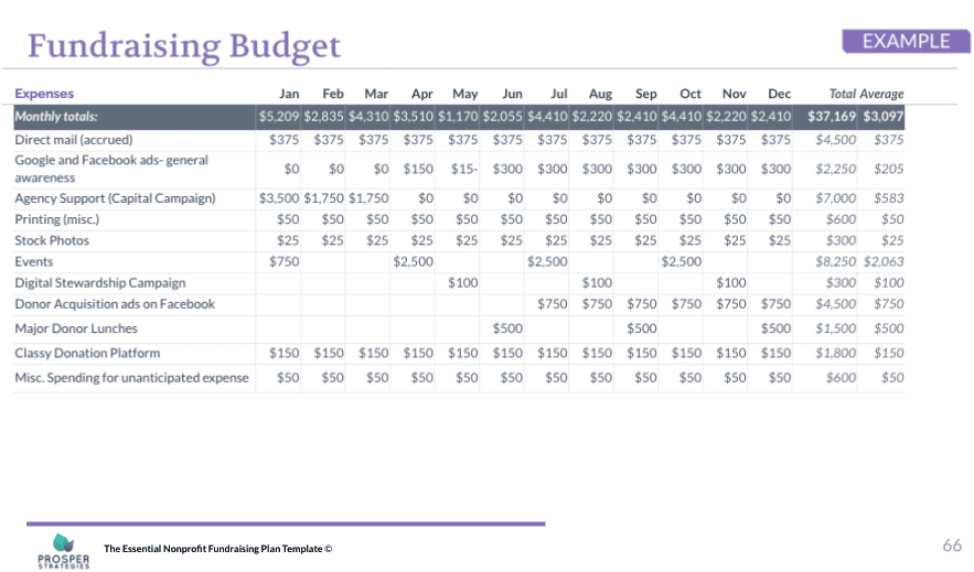 Build a Better Nonprofit Fundraising Plan. Here’s How.