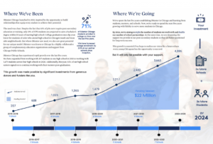 How to Create a Case for Support For Your Nonprofit